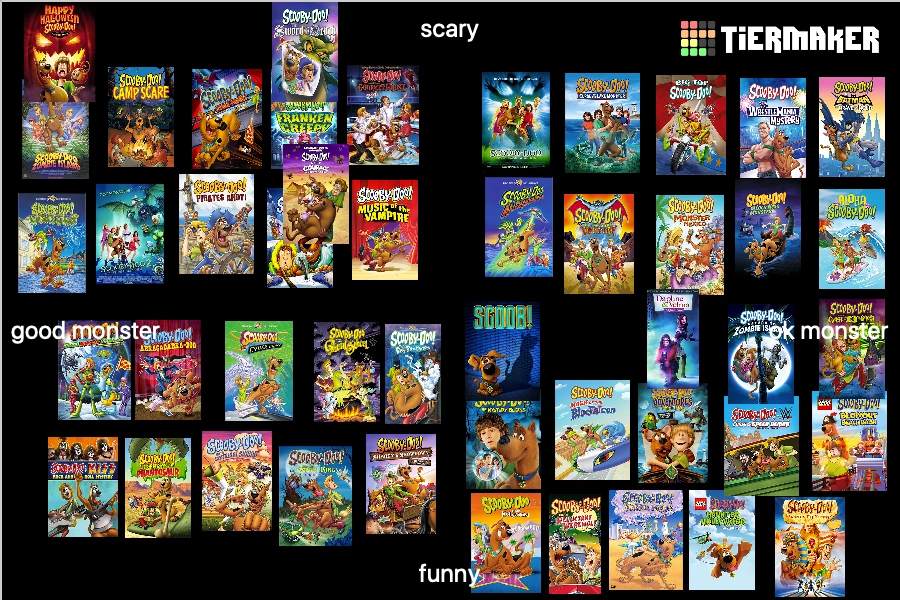 scab doo movie chart | Fandom