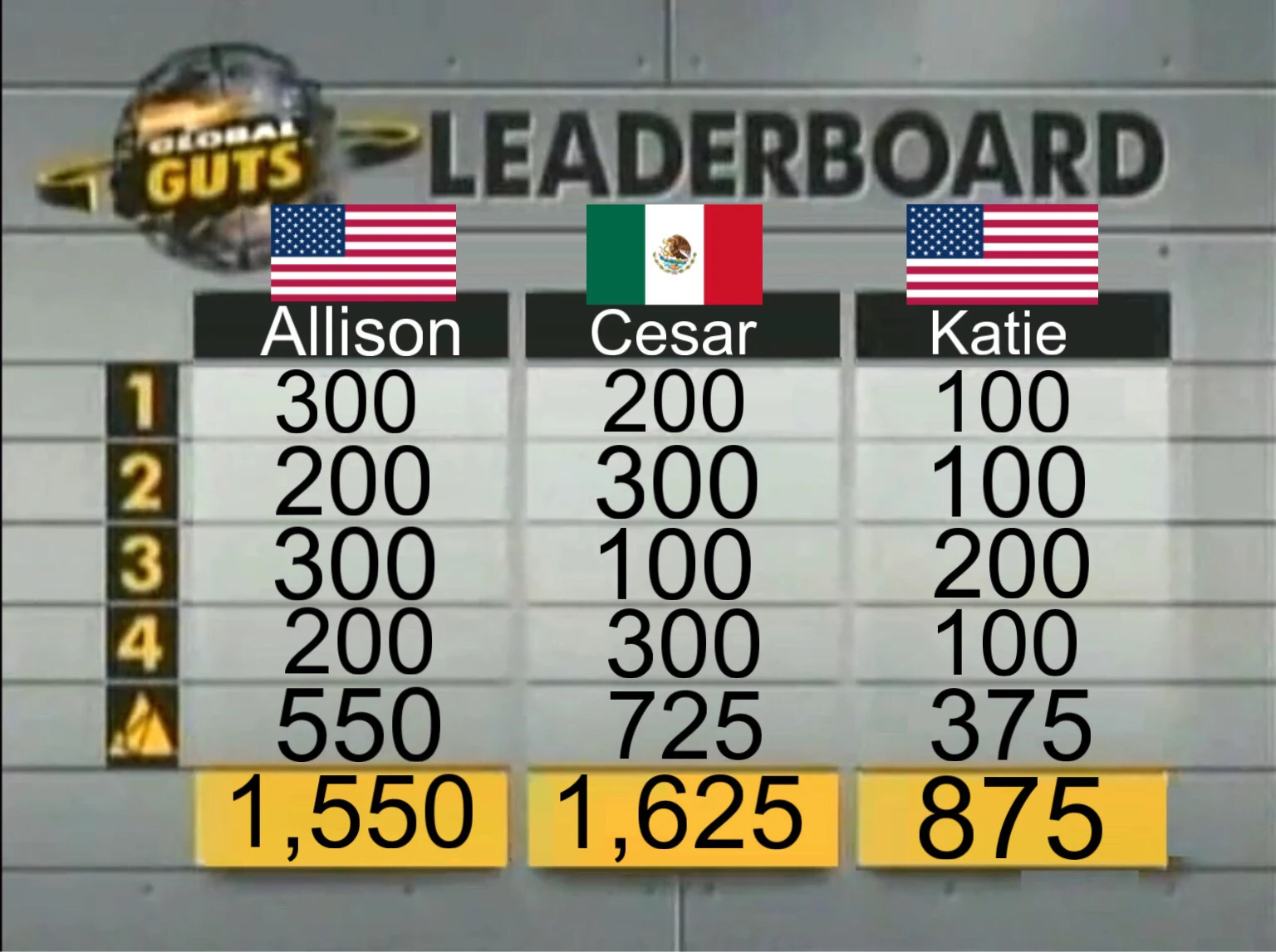 Global GUTS: Special Olympics Edition final episode of Allison vs ...