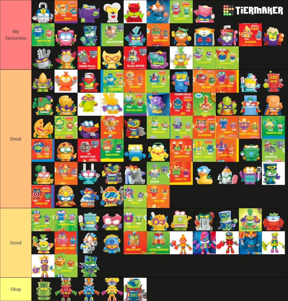 Updated kazoom power tierlist! | Fandom