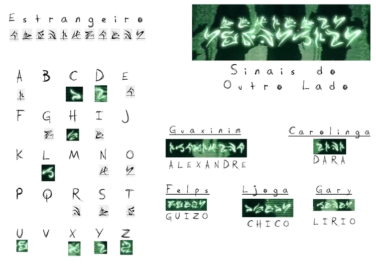 Alfabeto do Estrangeiro e Noves do Sinais do Outro Lado | Fandom