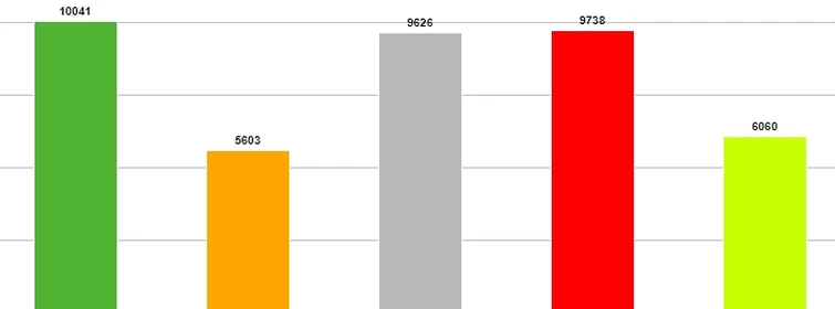 BFDIA Elimination Prediction | Fandom