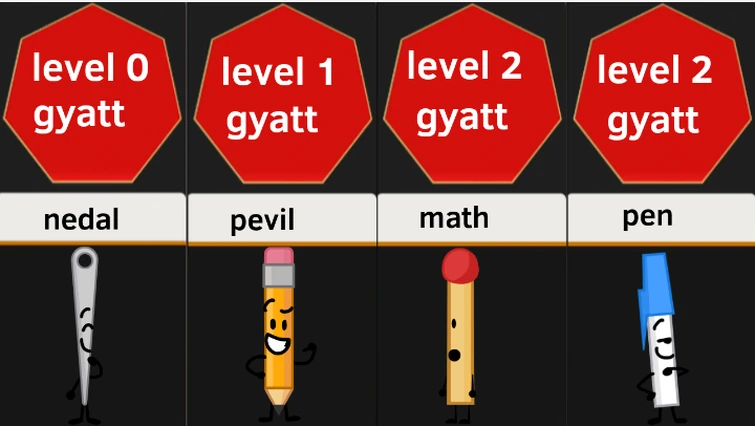 BFDI GYATT size comparison 2024 | Fandom