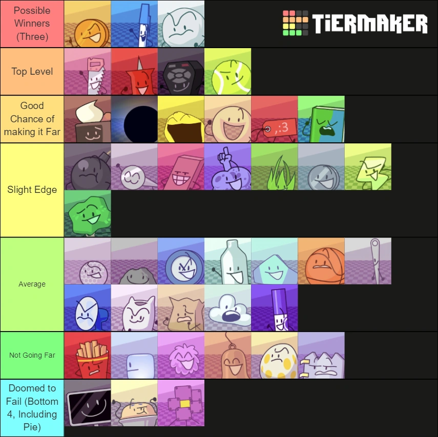 My TPOT Prediction (Explanations Down Below) | Fandom