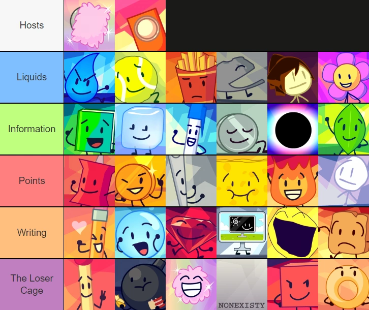 BFAYW 9b: Scrambled Eggs | Fandom