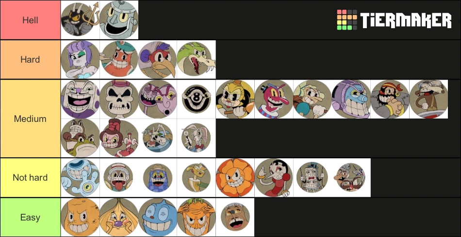 Boss tier list update ( my opinion ) | Fandom