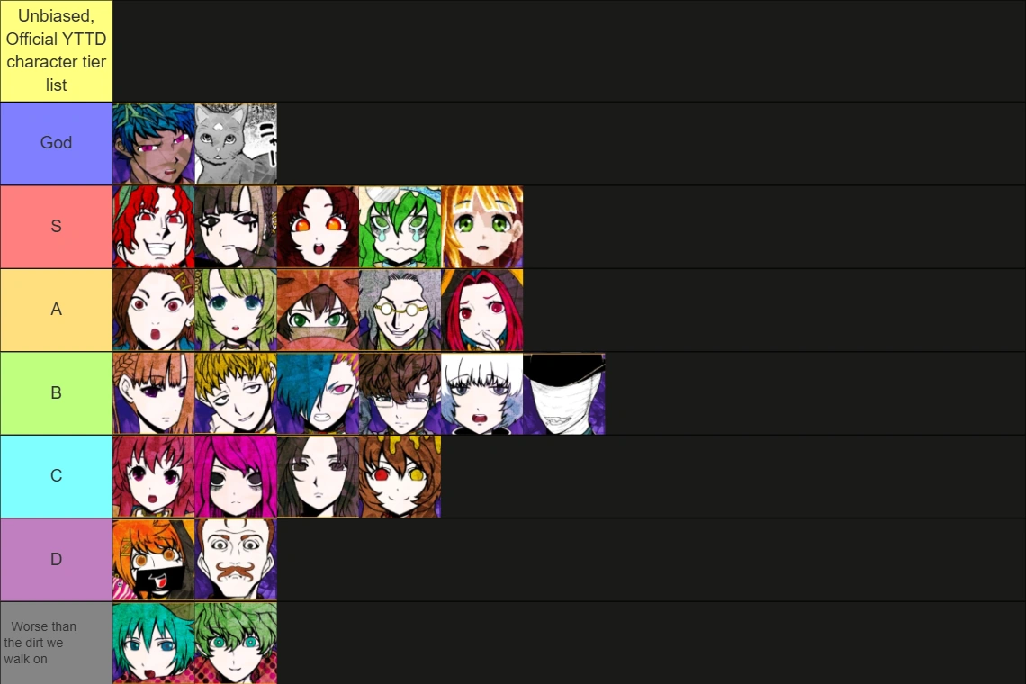 Unbiased, Official YTTD Character Tier list | Fandom