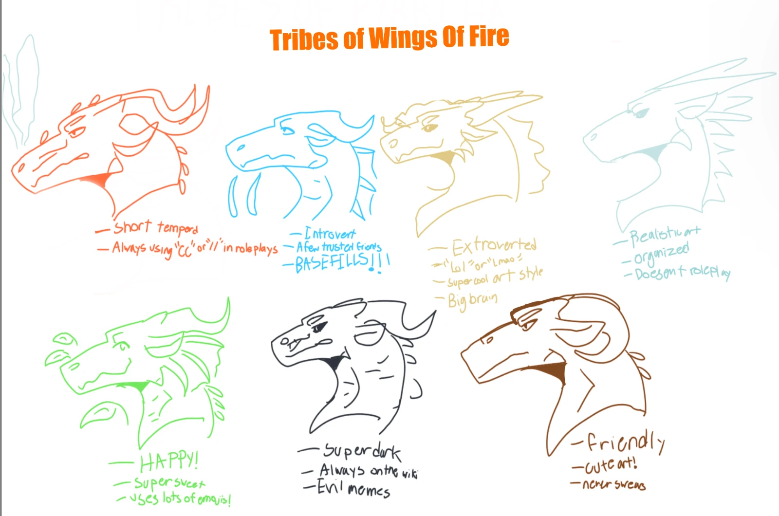 Which Tribe am I most like? | Fandom