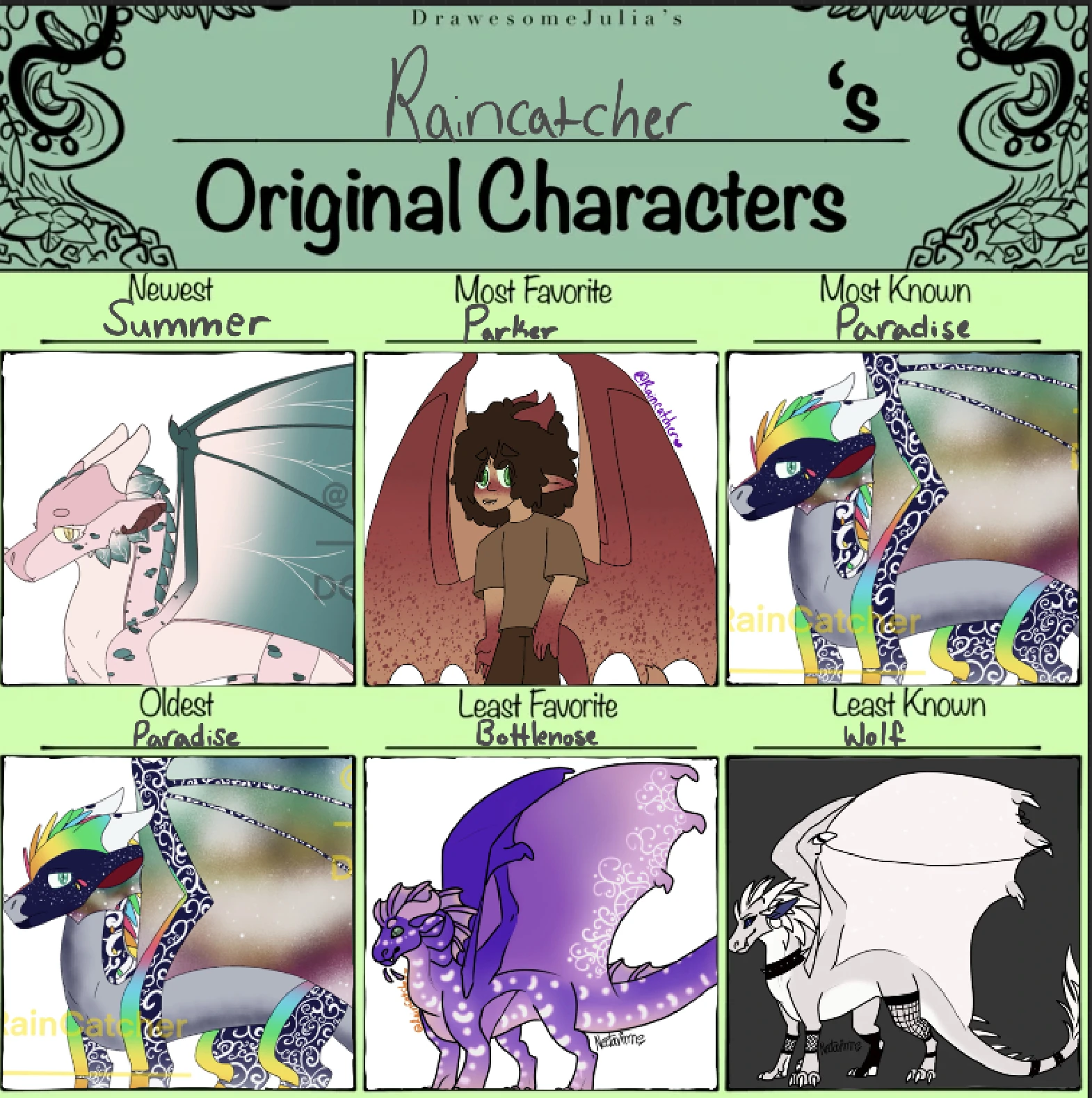 Oh yeah my OCs template! | Fandom