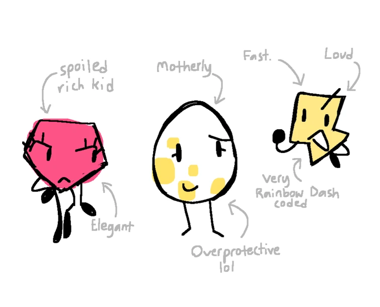What is my BFDI stereotype au | Fandom