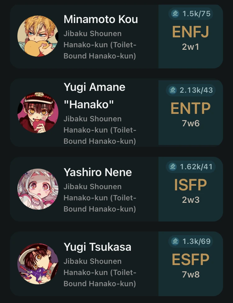 MBTI | Fandom