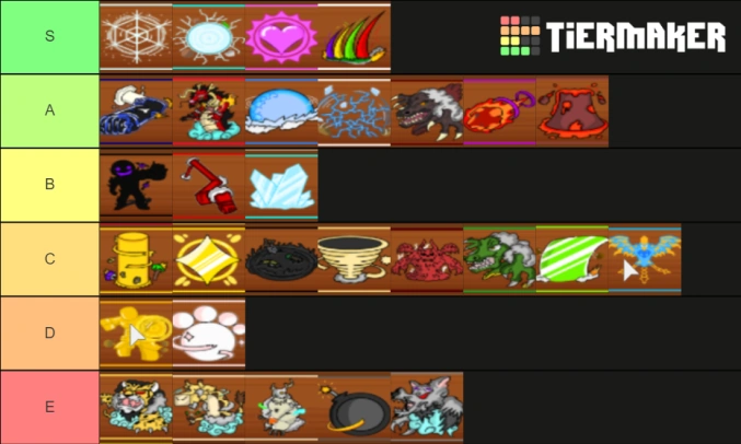 Tier List: 30/0, S,A,B,C,D and E. | Fandom