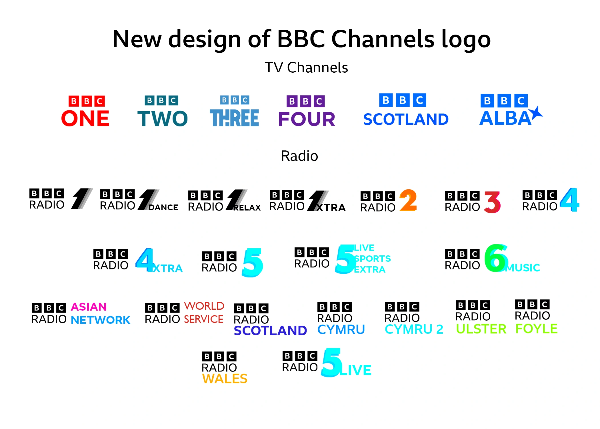 Do you like my BBC channel logo design? | Fandom