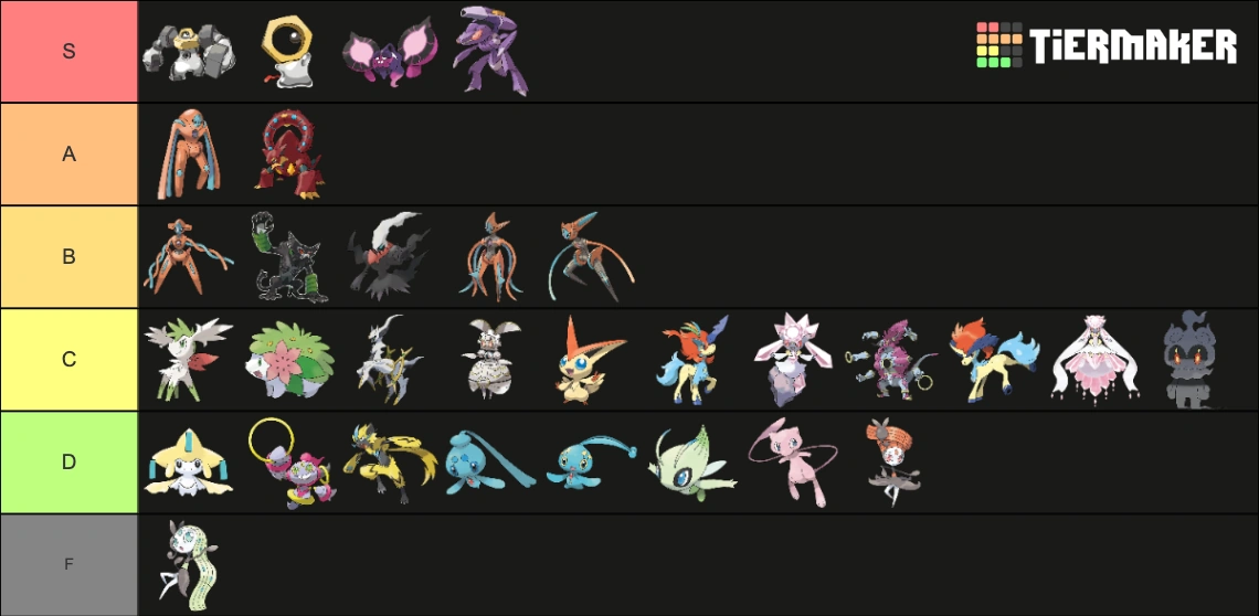 Mythical Tier List. | Fandom