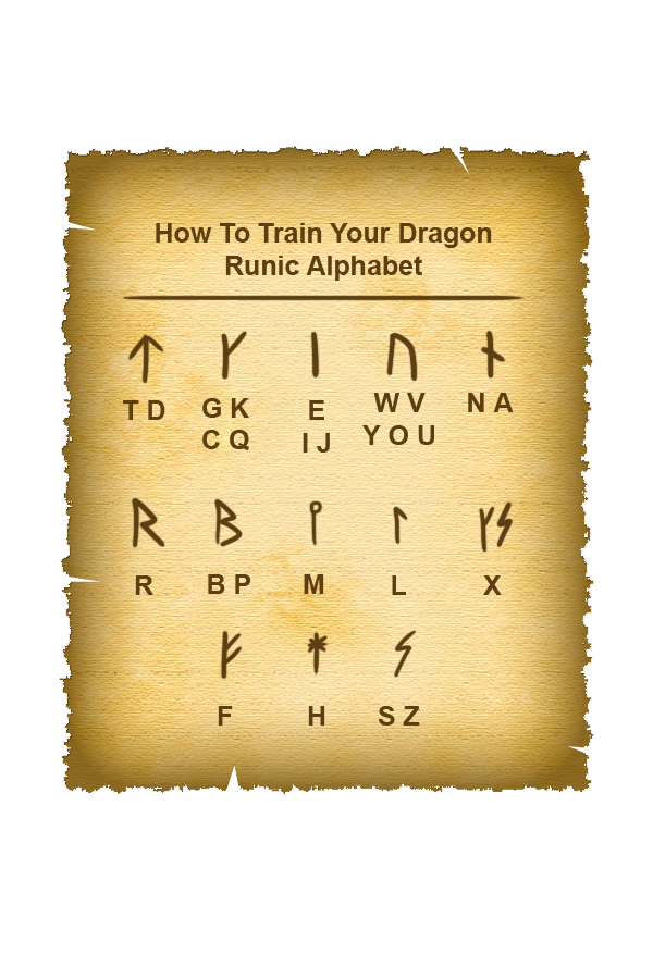 HTTYD Runic Alphabet | Fandom
