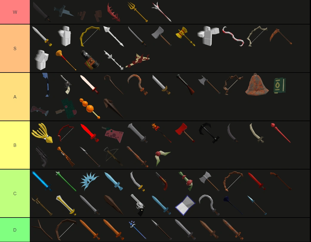 Some pilgrammed tier lists(my opinion) | Fandom