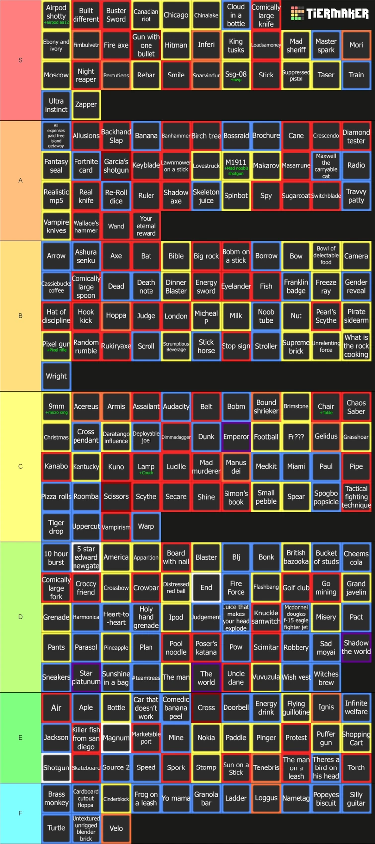 My stupid tier list | Fandom