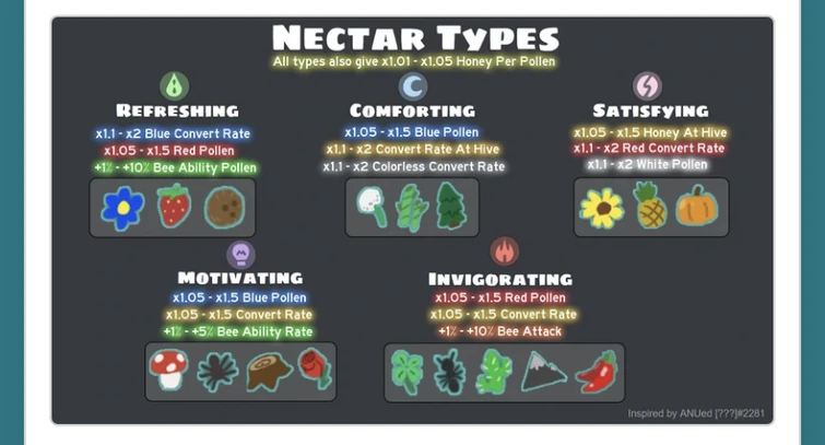 nectar chart | Fandom