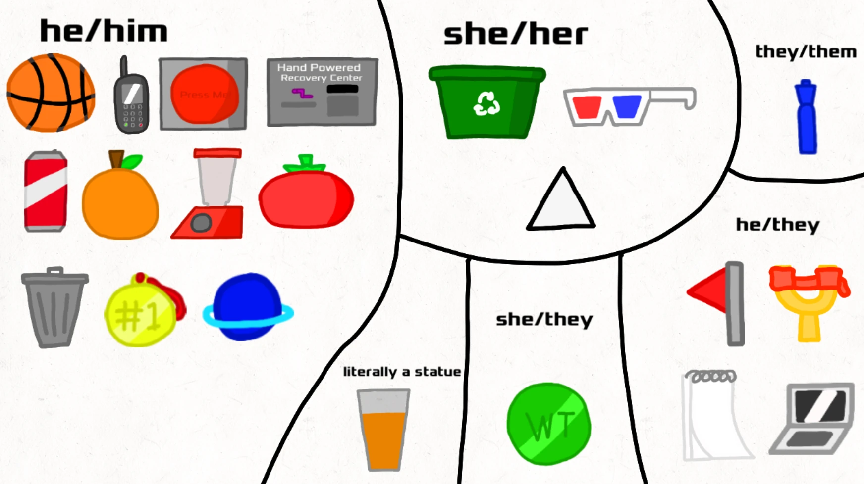 Object Coolness pronouns ref sheet | Fandom