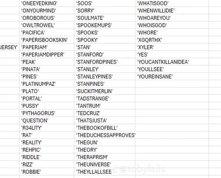 А тут есть коды на сайт THISISNOTAWEBSITE.COM? | Fandom