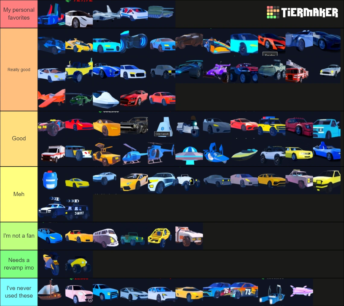 A better tier list by me | Fandom