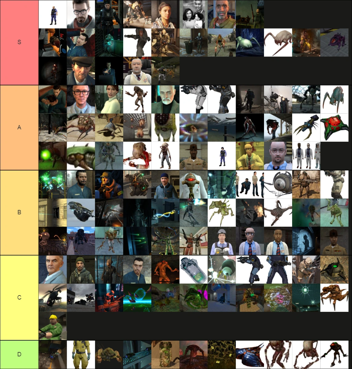 Half life tier list because yes | Fandom