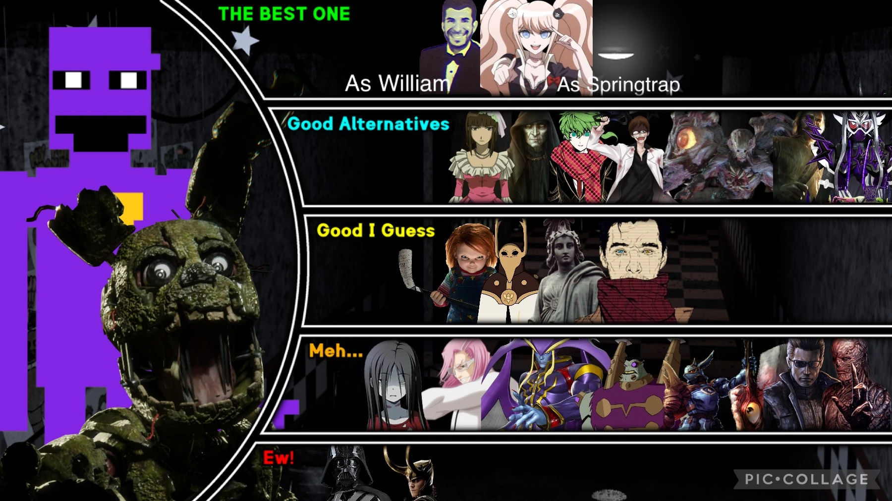 William Afton/Springtrap MU tier list | Fandom
