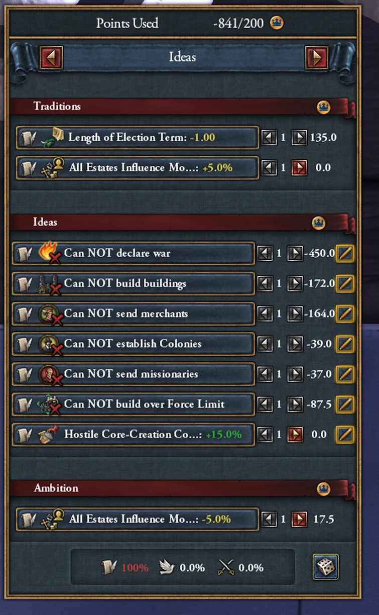 Discuss Everything About Extended Timeline Wiki | Fandom