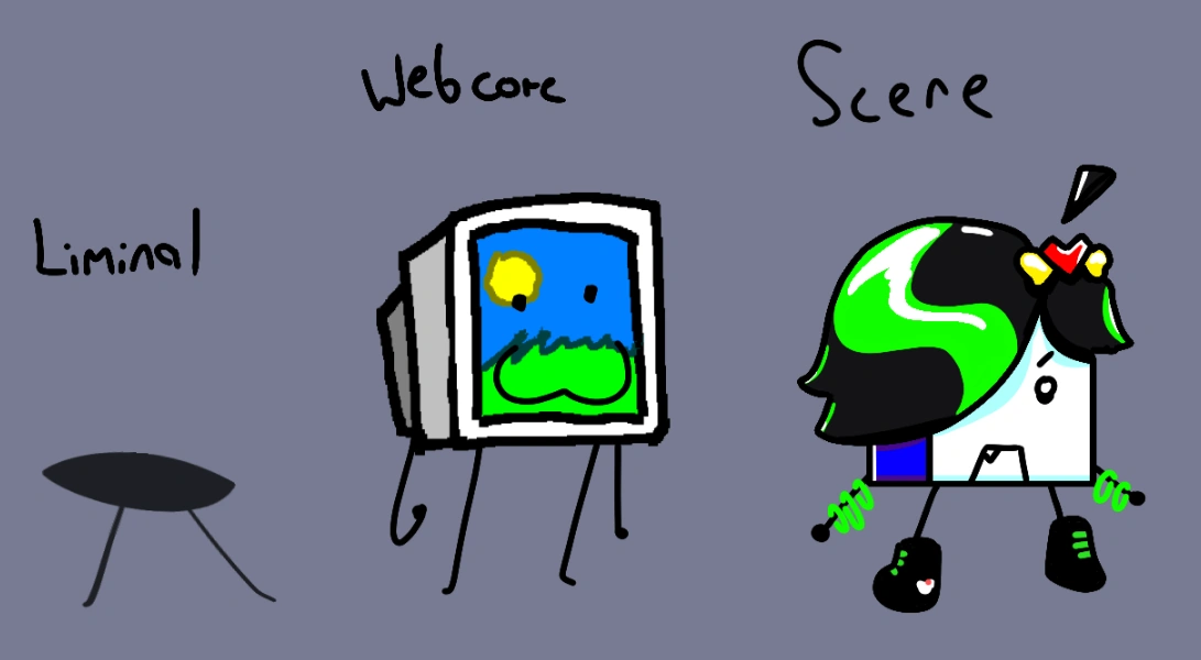 Aesthetic ocs 2: Liminal ( spaces ), Webcore and Scene | Fandom