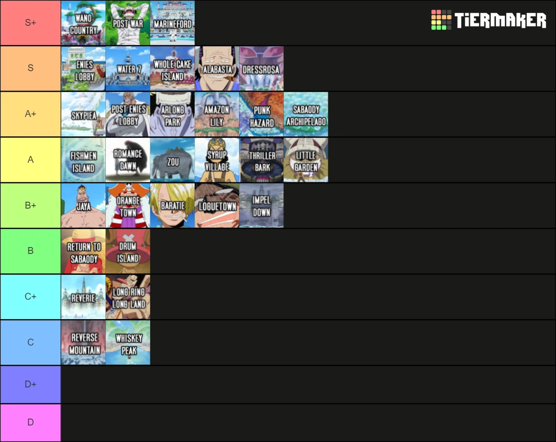my personal tier list (might be loading) | Fandom