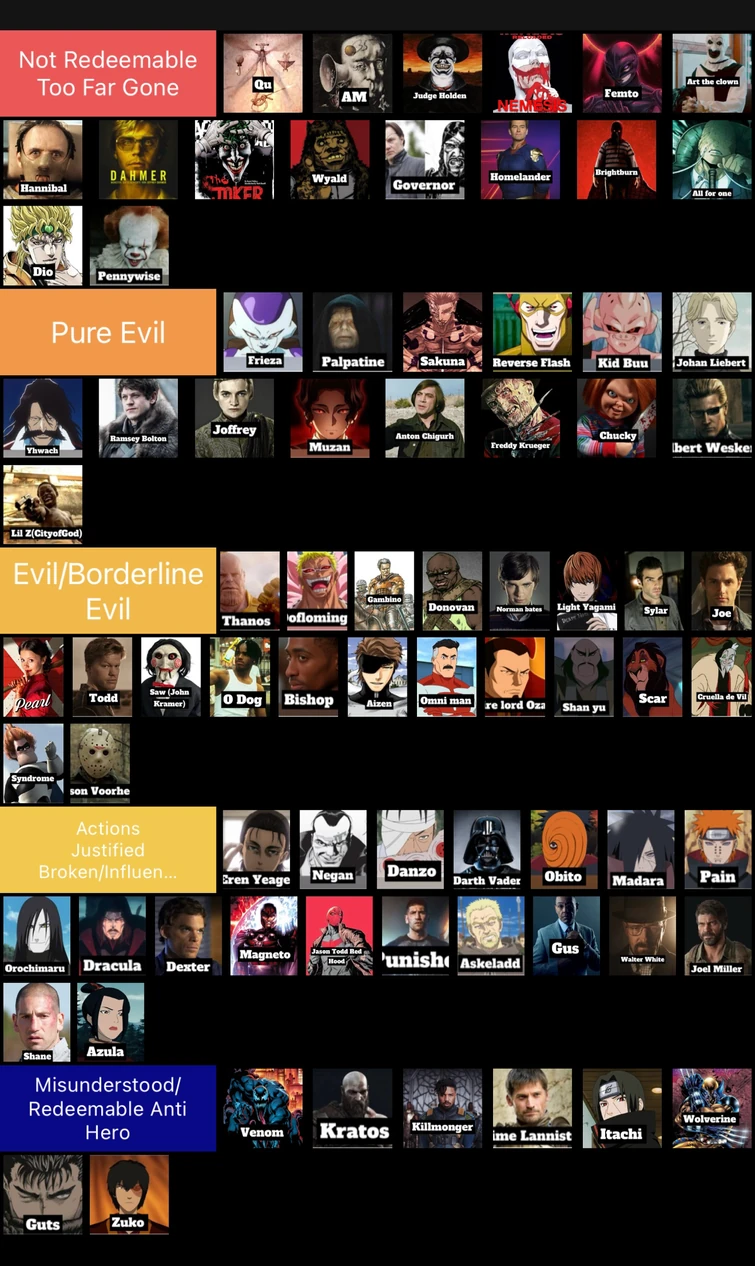 Most evil characters in fictional history tierlist! | Fandom