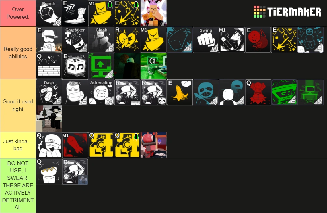 DoD tierlist | Fandom