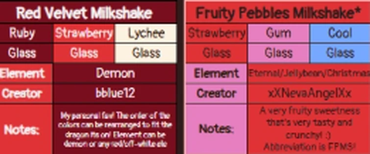 Meet my new son (again) (need assistance) | Fandom