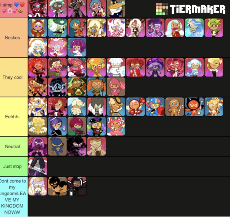 Shoko’s Tier list! | Fandom