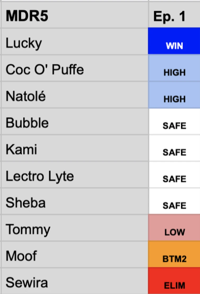 Micro's Drag Race Season 5 Episode 1 (Part 2): Micro's Got No Talent ...