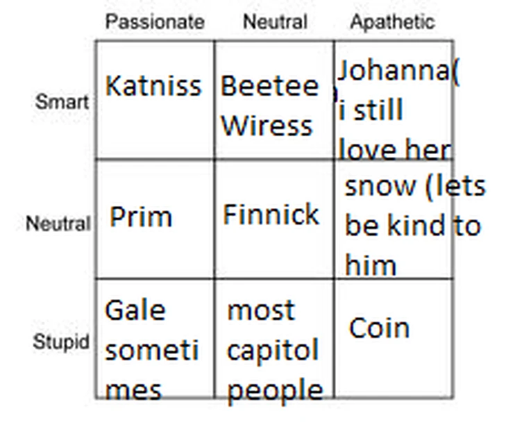 ALIGNMENT CHARTSSS | Fandom