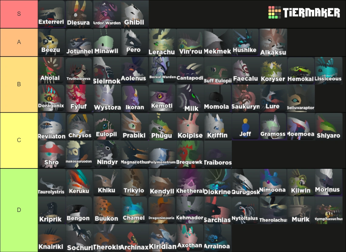 my cos tier list | Fandom