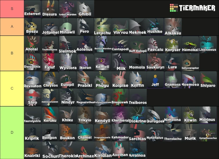 my cos tier list | Fandom