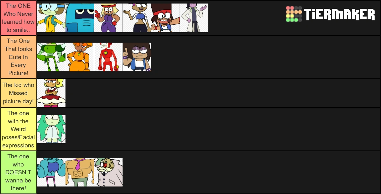 My Ratings On Characters | Fandom