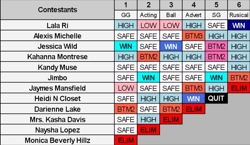 AS8 My Way so far | Fandom