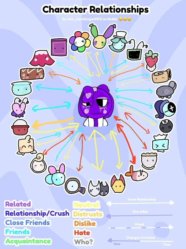 jam relationship chart | Fandom