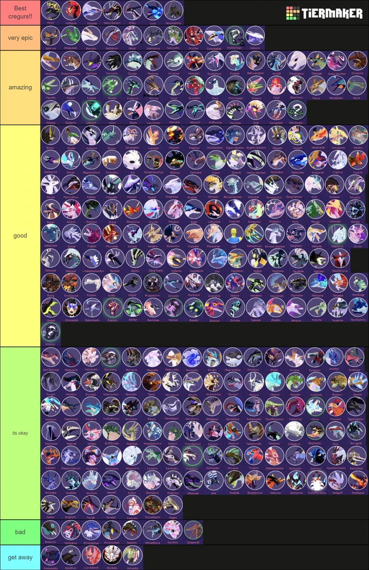 my cos tier list!! | Fandom