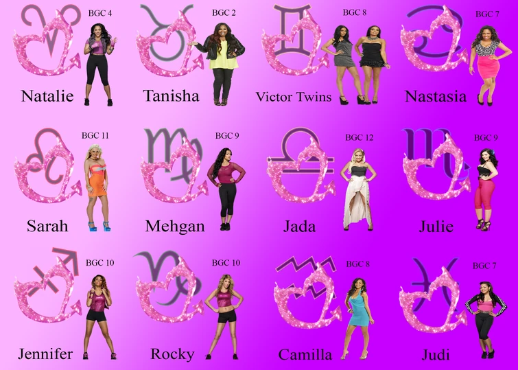 BGC Zodiac | Fandom
