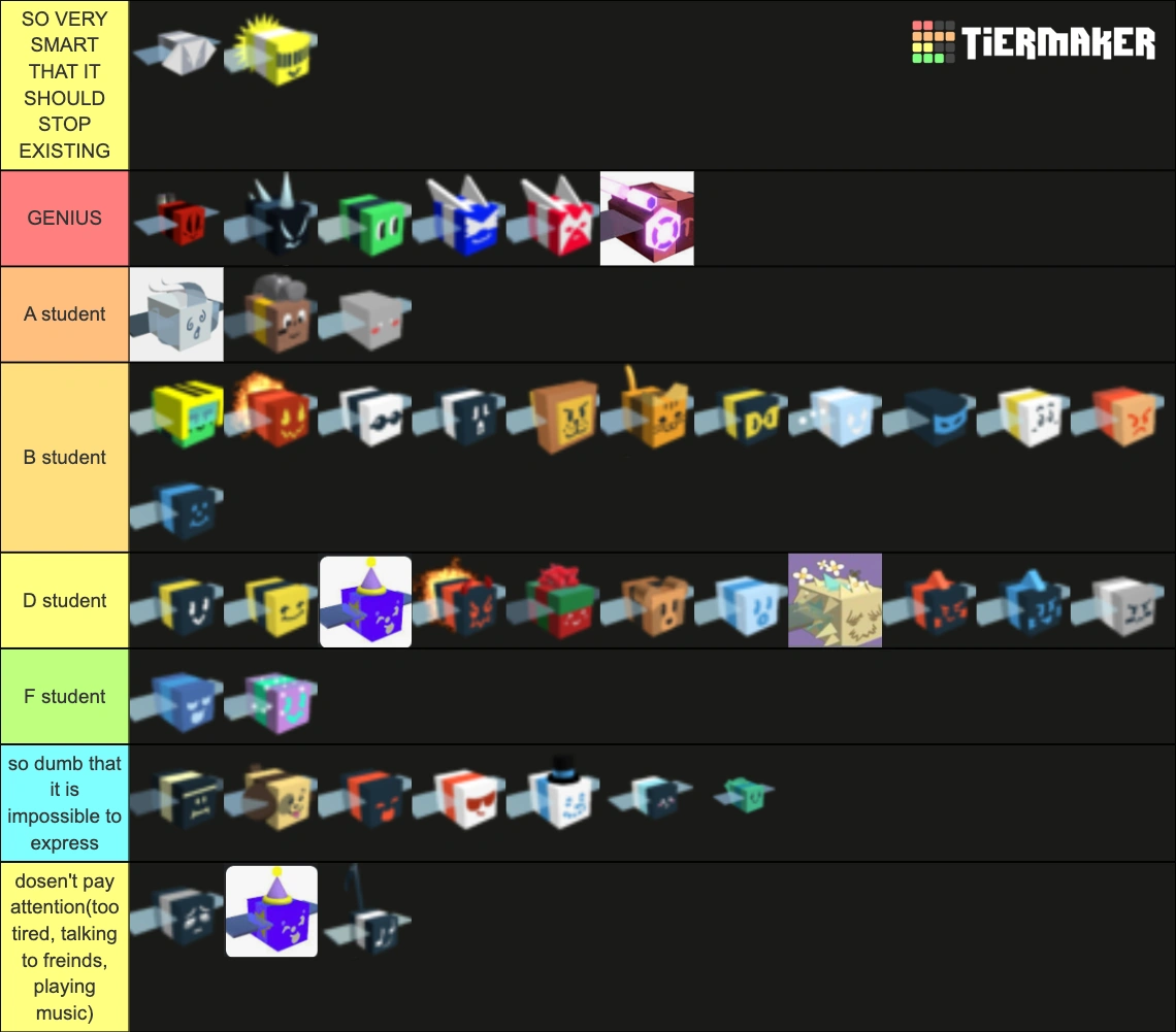 Ranking bees on how smart they are | Fandom