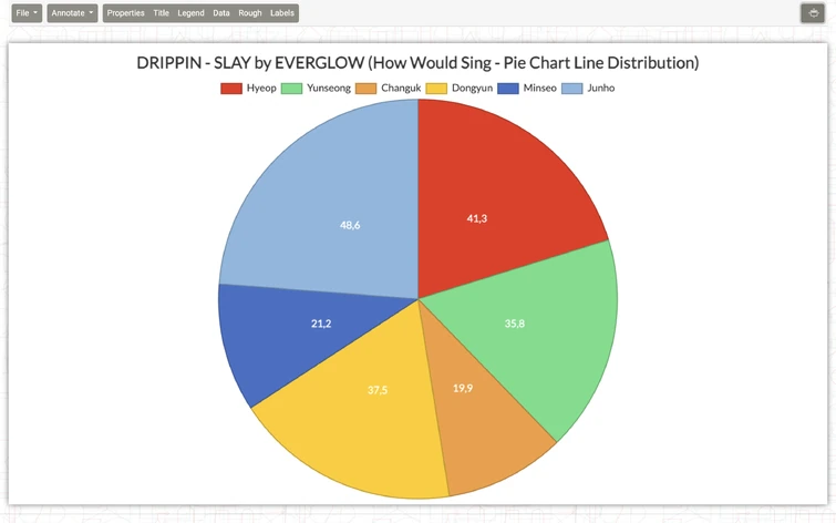 How would DRIPPIN sing "Slay" by EVERGLOW | Fandom