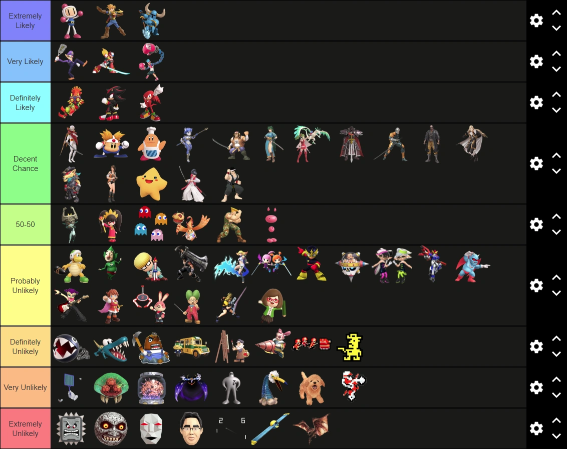 My Assist Trophy Tier List about which could be playable. | Fandom
