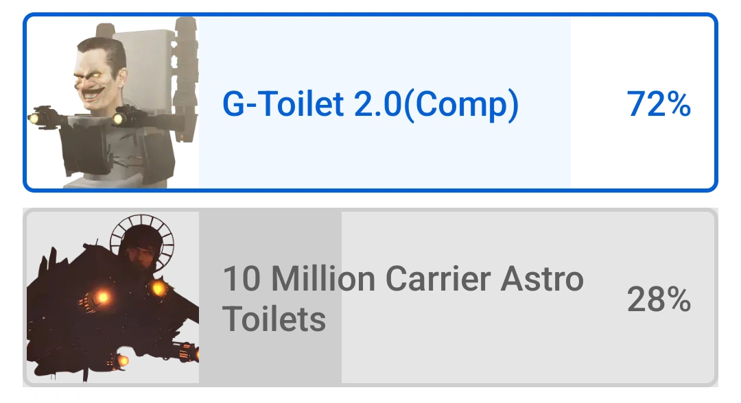 Totally normal voting | Fandom