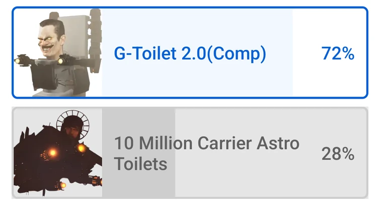 Totally normal voting | Fandom