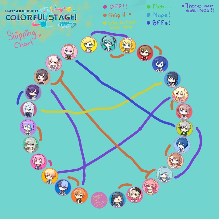 Added something to my shipping chart | Fandom