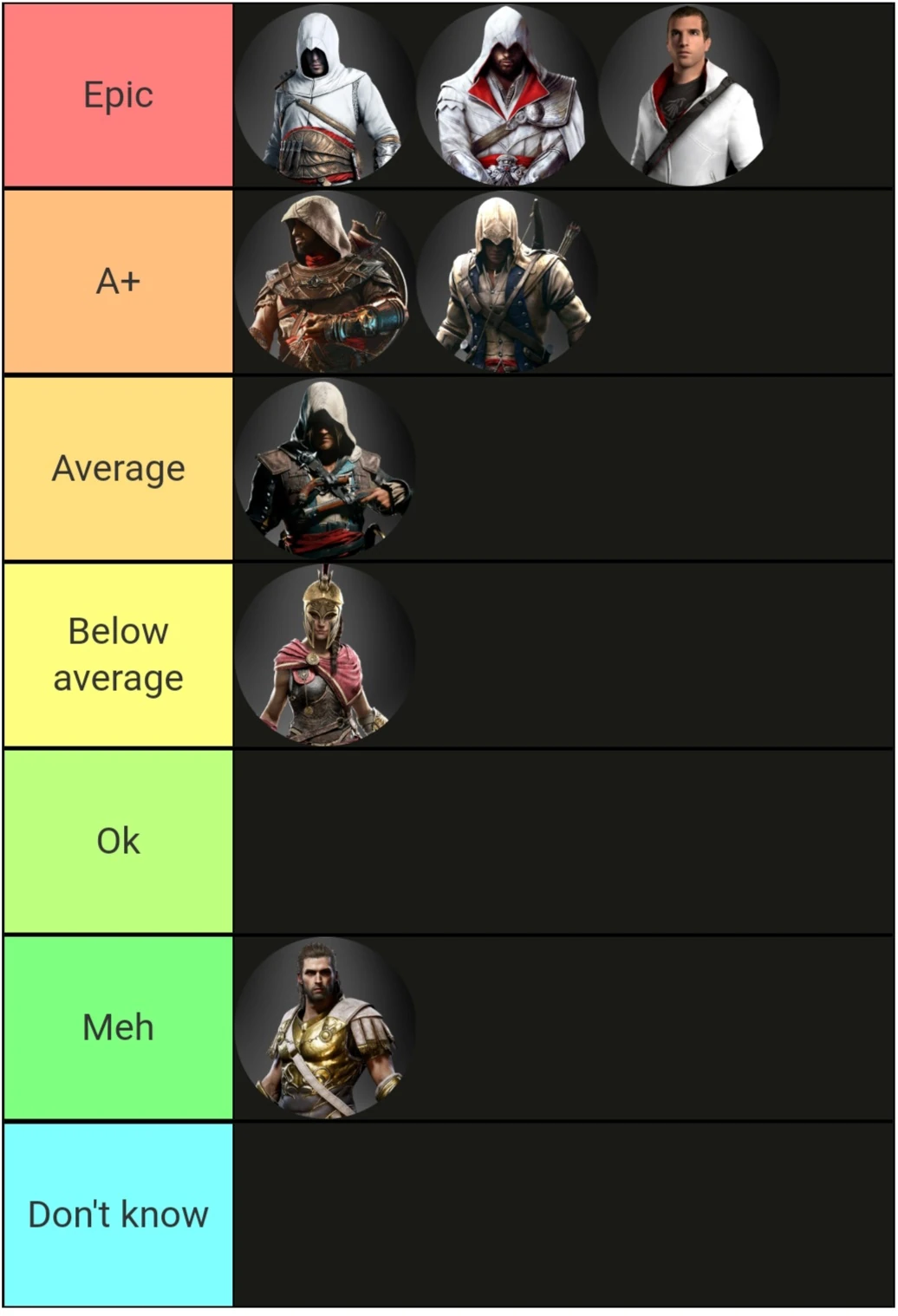 My tier list of AC protagonists (Idea by Jodlad) | Fandom