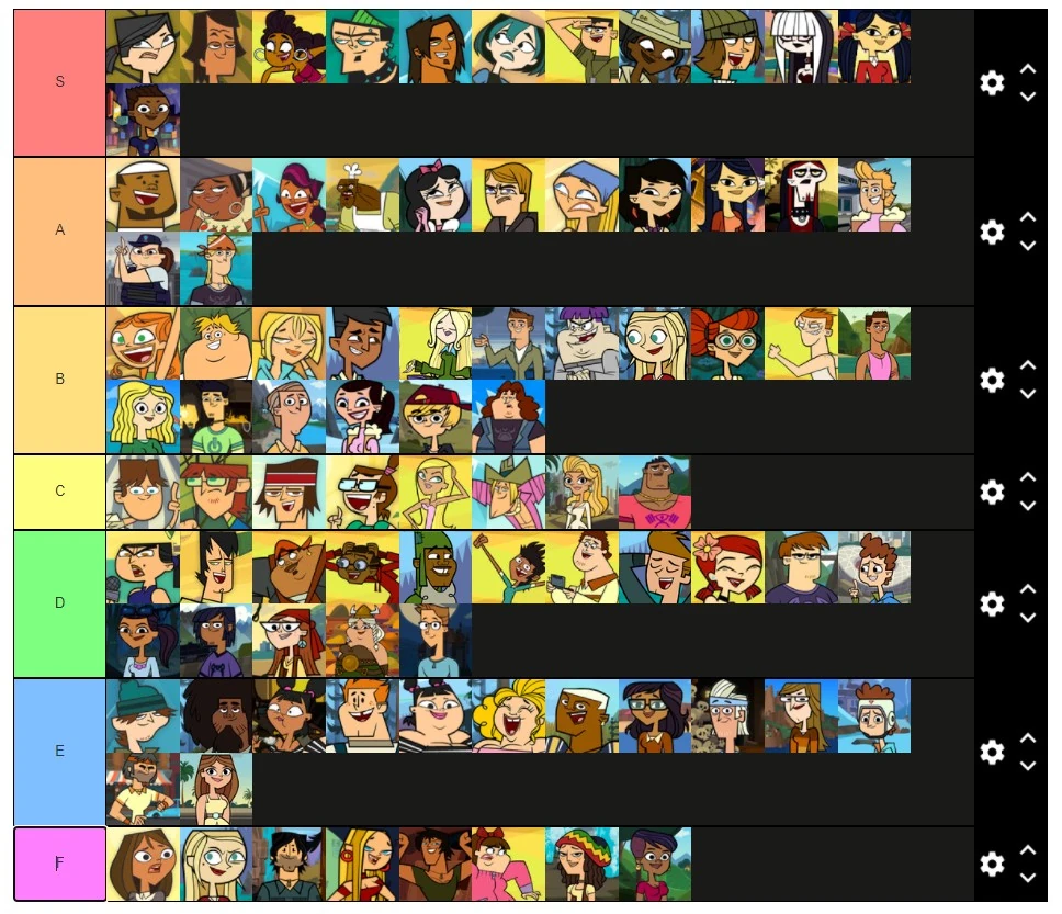 My updated opinion on TD characters | Fandom